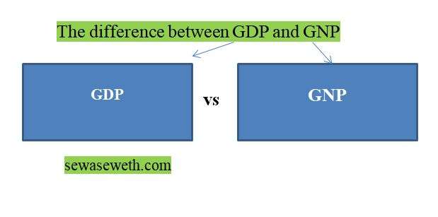 What Is the Difference Between GDP and GNP - Sewasew