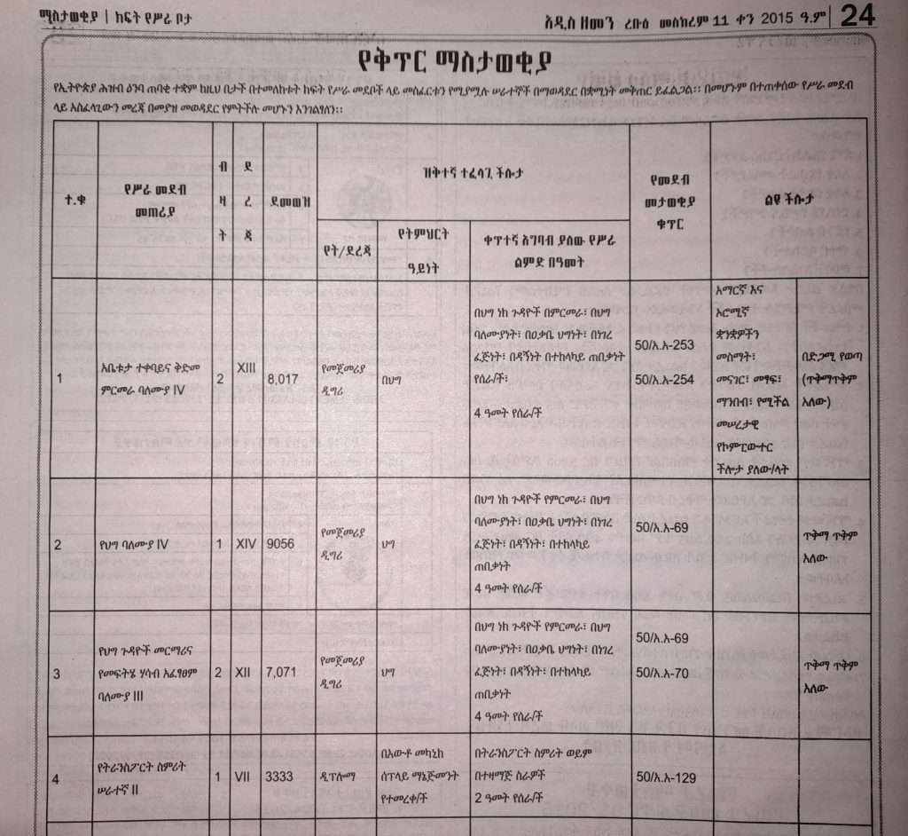 The Ethiopian People's Ombudsman, job Ethiopia, Job vacancy,